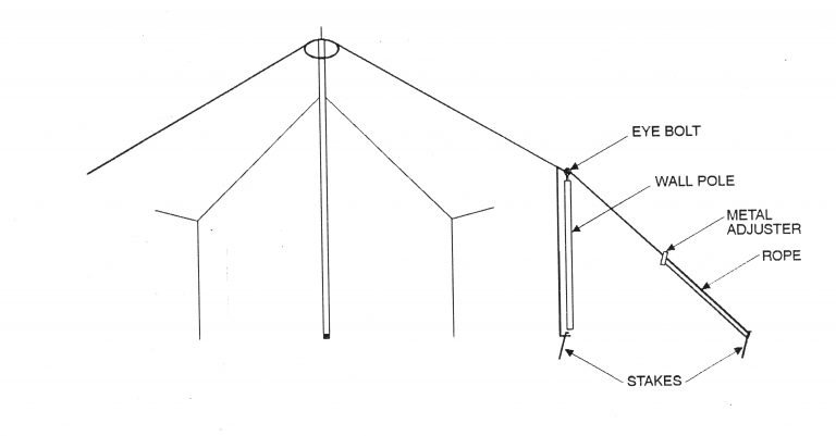 Traditional Pole System - Davis Tent